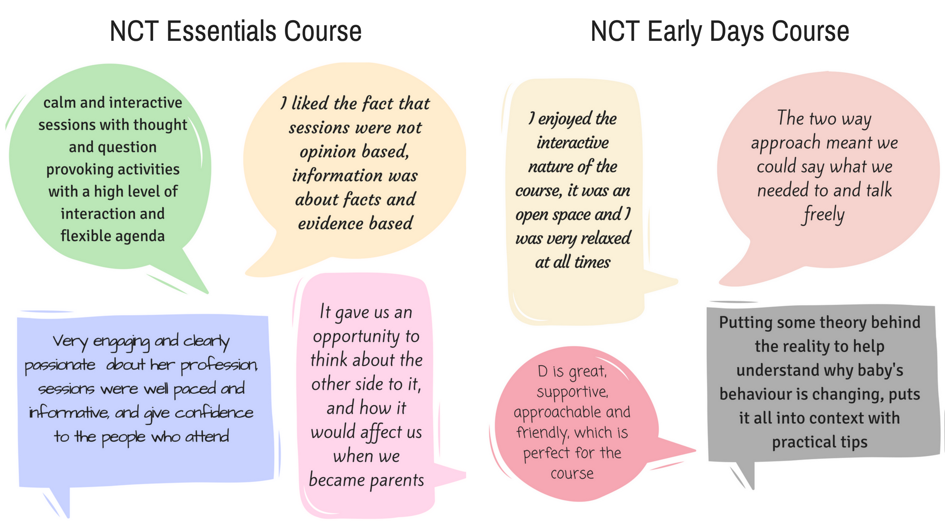NCT courses